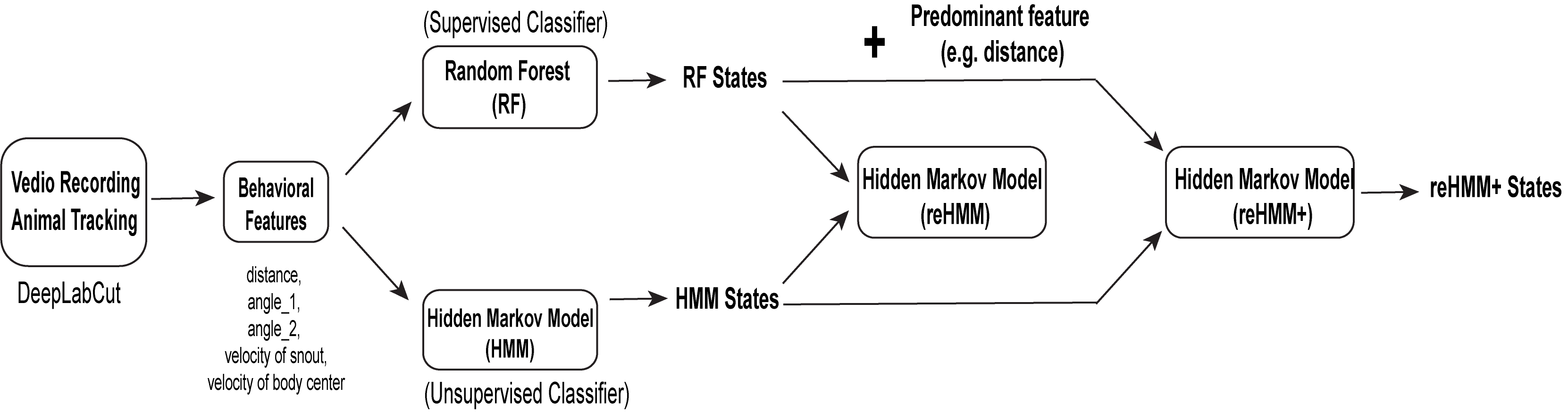 GitHub - julianmeeks/Wang_ThreatAssessment: Repository for data+code for Jinxin Wang et al ...