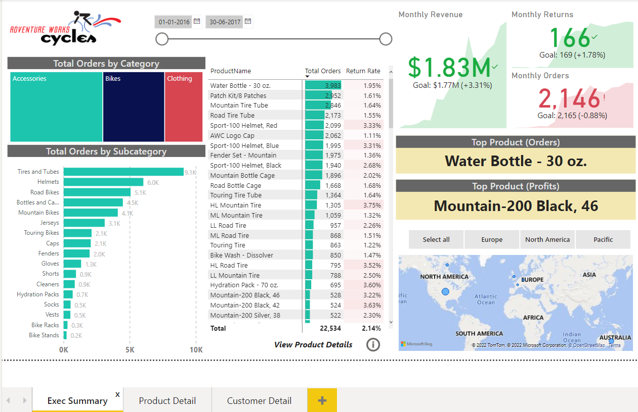 GitHub - aparnasg1/AdventureWorks-Power-BI-Report-