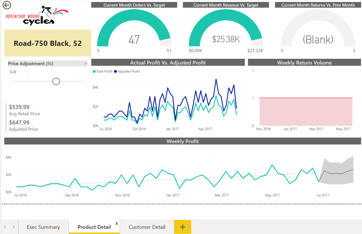GitHub - aparnasg1/AdventureWorks-Power-BI-Report-
