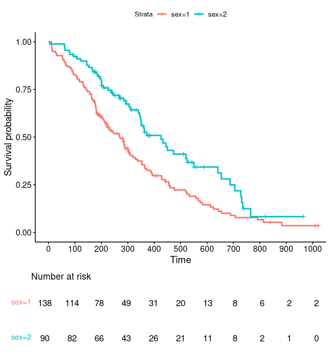 Numbers at risk don't align when using risk.table.pos = "in" and xlim ...