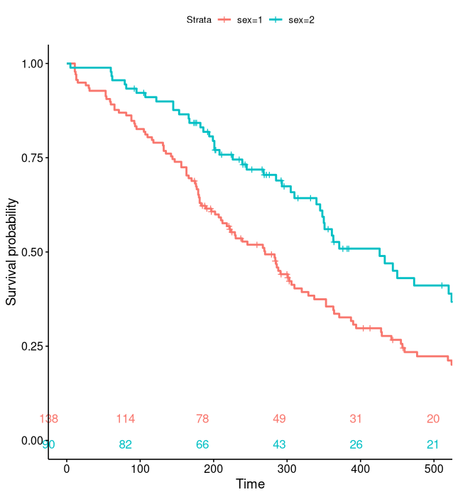Numbers at risk don't align when using risk.table.pos = "in" and xlim ...