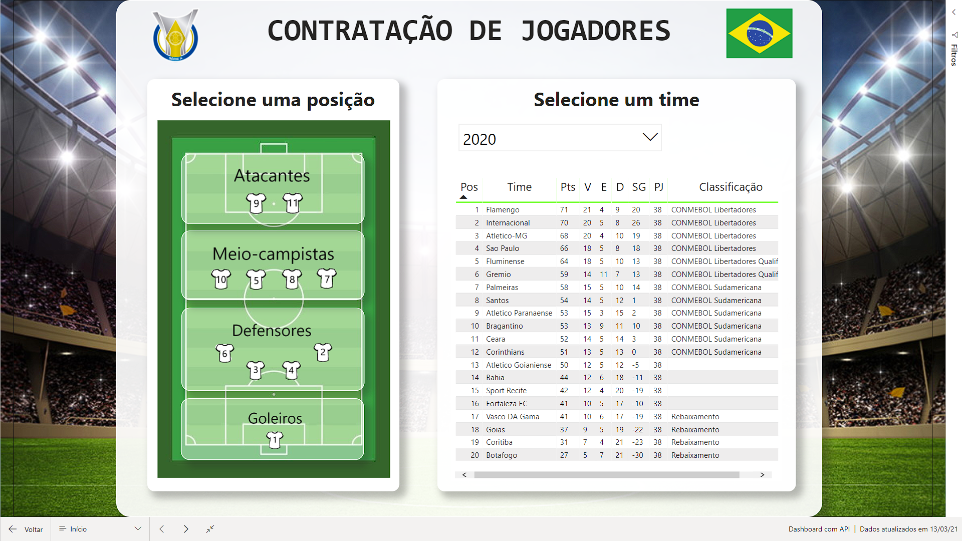 GitHub - Einsteinn/BI-no-futebol