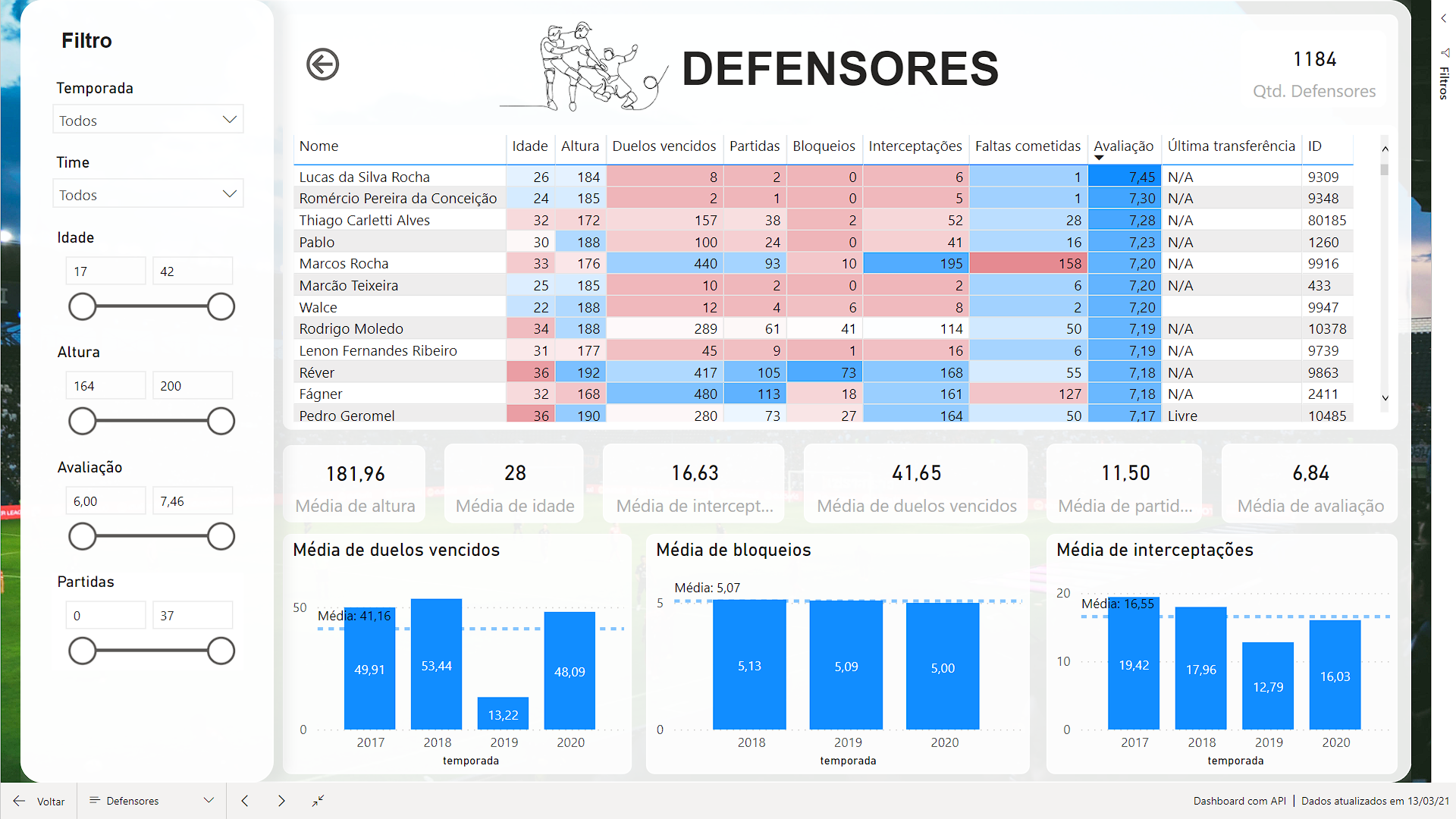 GitHub - Einsteinn/BI-no-futebol