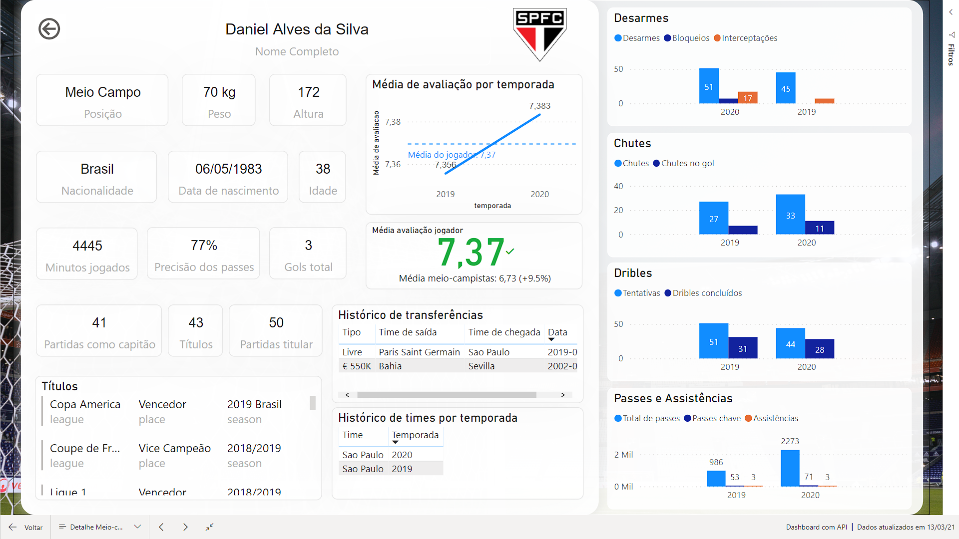 GitHub - Einsteinn/BI-no-futebol