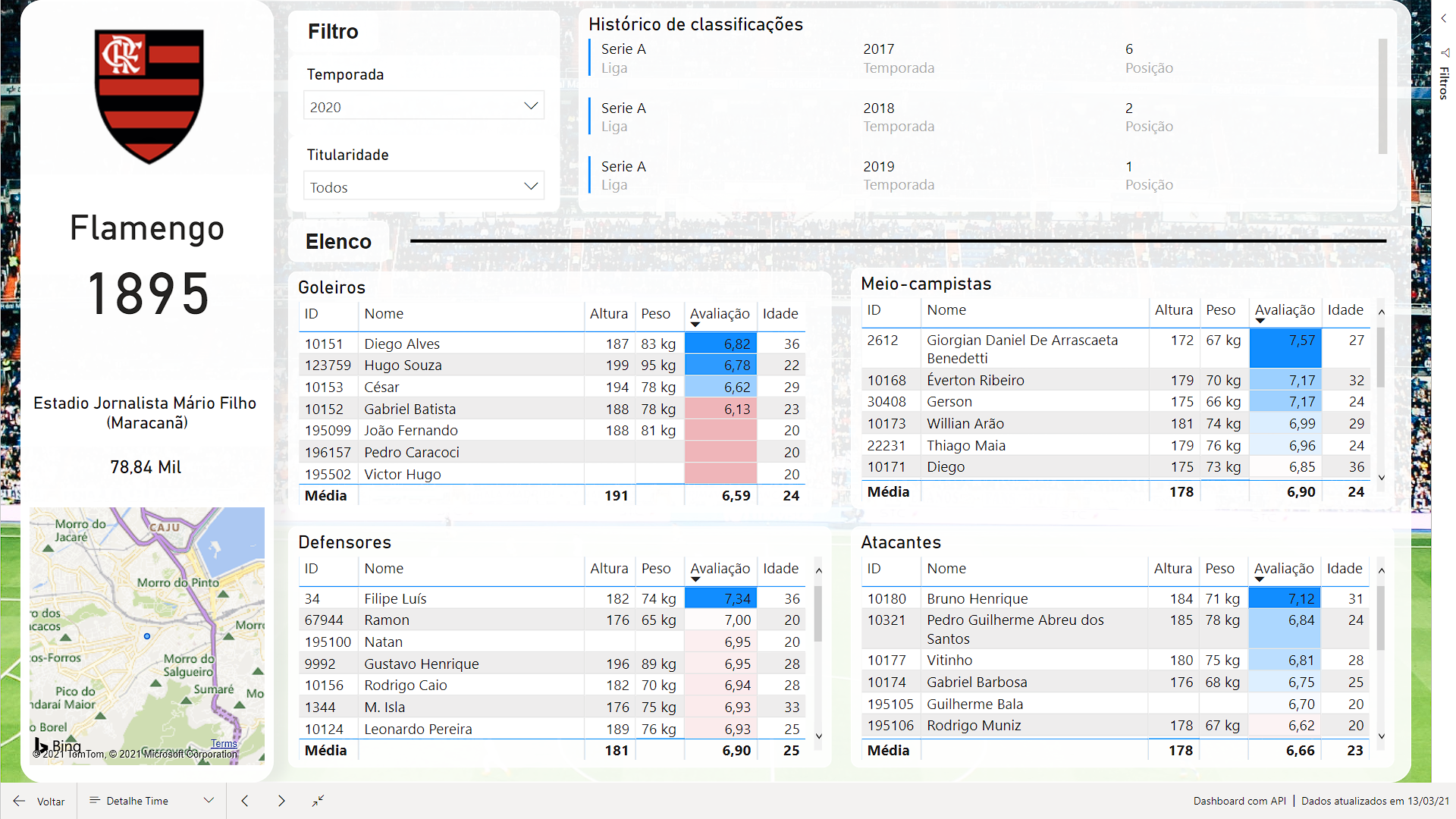 GitHub - Einsteinn/BI-no-futebol