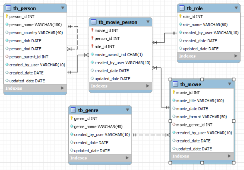 GitHub - Allisongarces/Base-de-dades: Tarea del Sprint 1