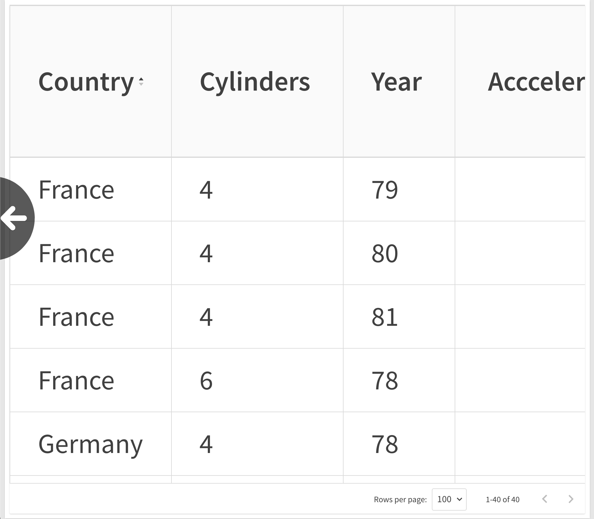 when scrolling left mostly, the page will go back to the visited page · Issue #202 · qlik-oss/sn ...