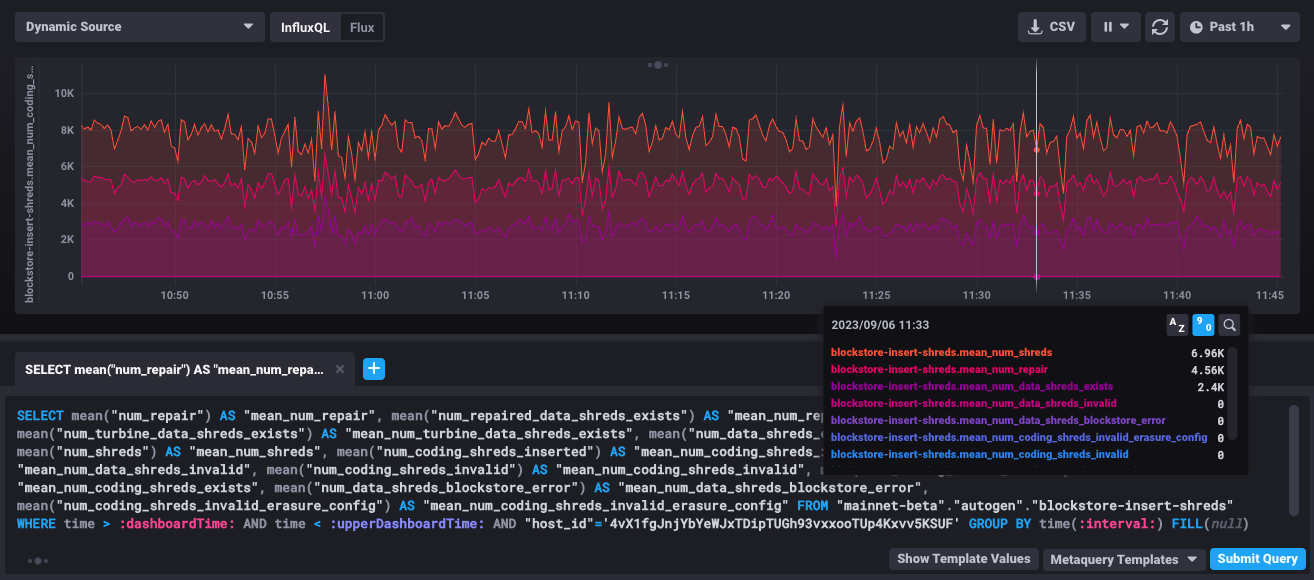 ~1% of nodes are repairing almost every shred in almost every slot · Issue #33166 · solana-labs ...