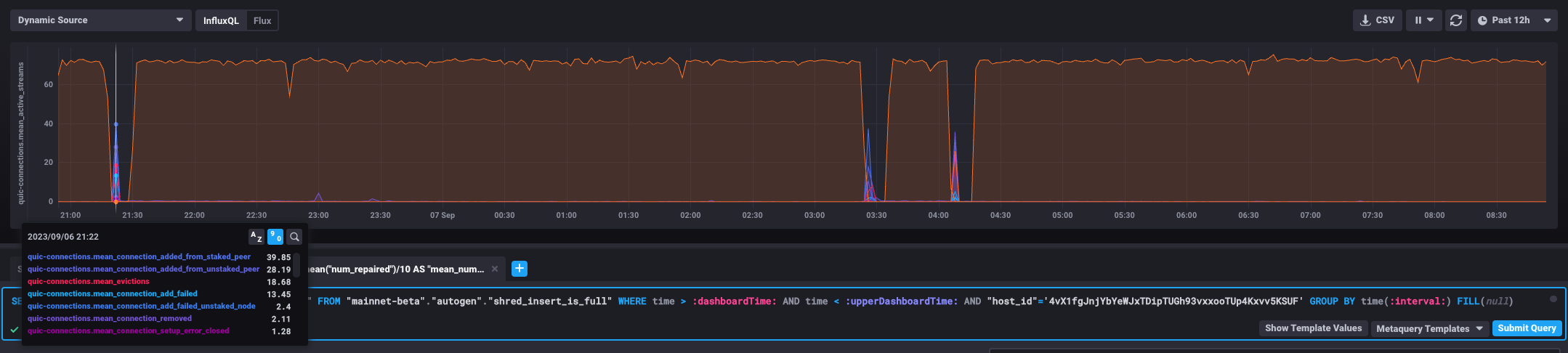 ~1% of nodes are repairing almost every shred in almost every slot · Issue #33166 · solana-labs ...