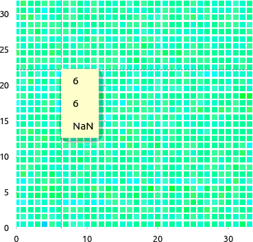 heatmap legend · Issue #594 · leeoniya/uPlot · GitHub