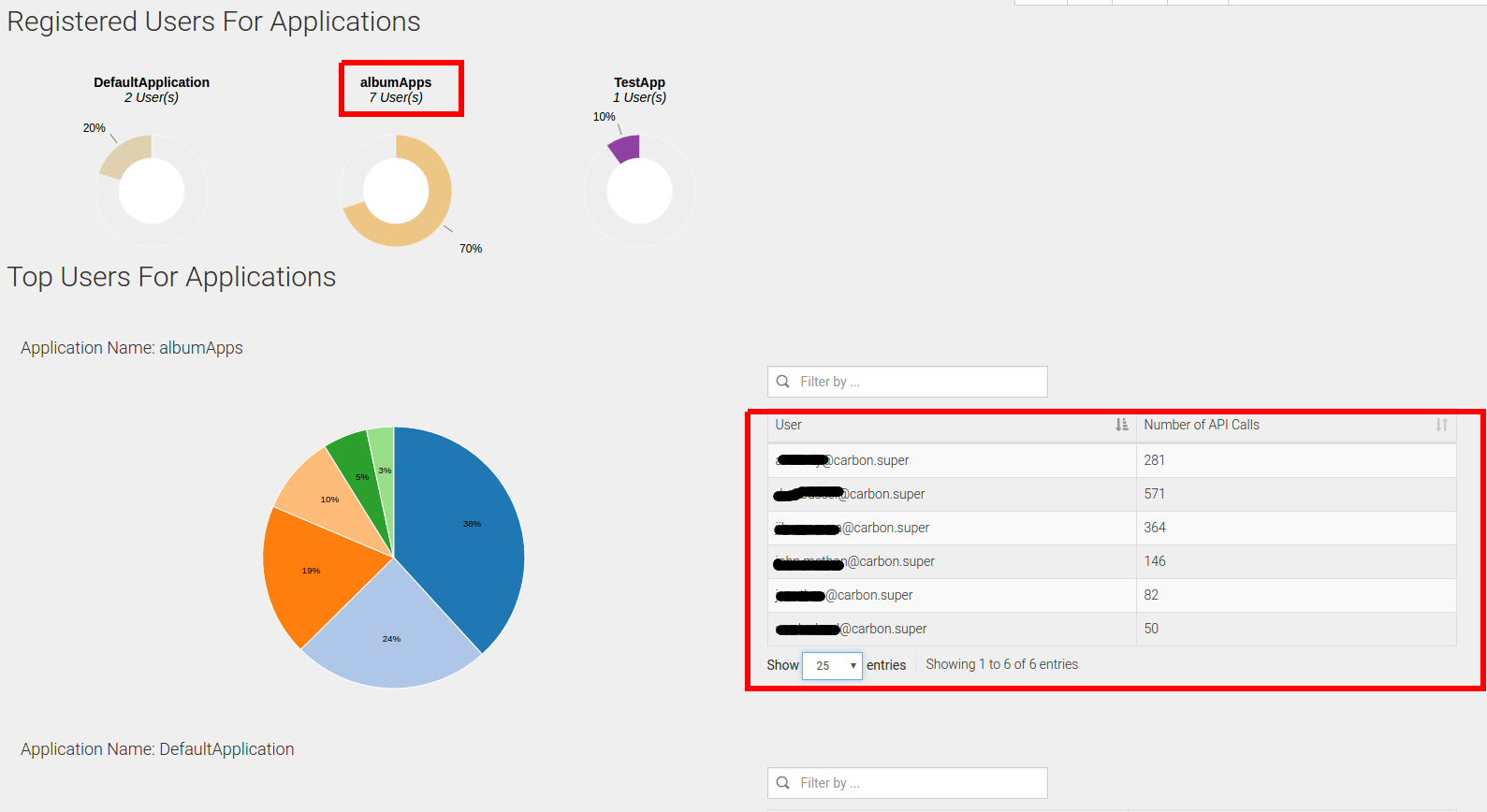 Wrong user count in "Top users" dashboard in store · Issue #636 · wso2 ...
