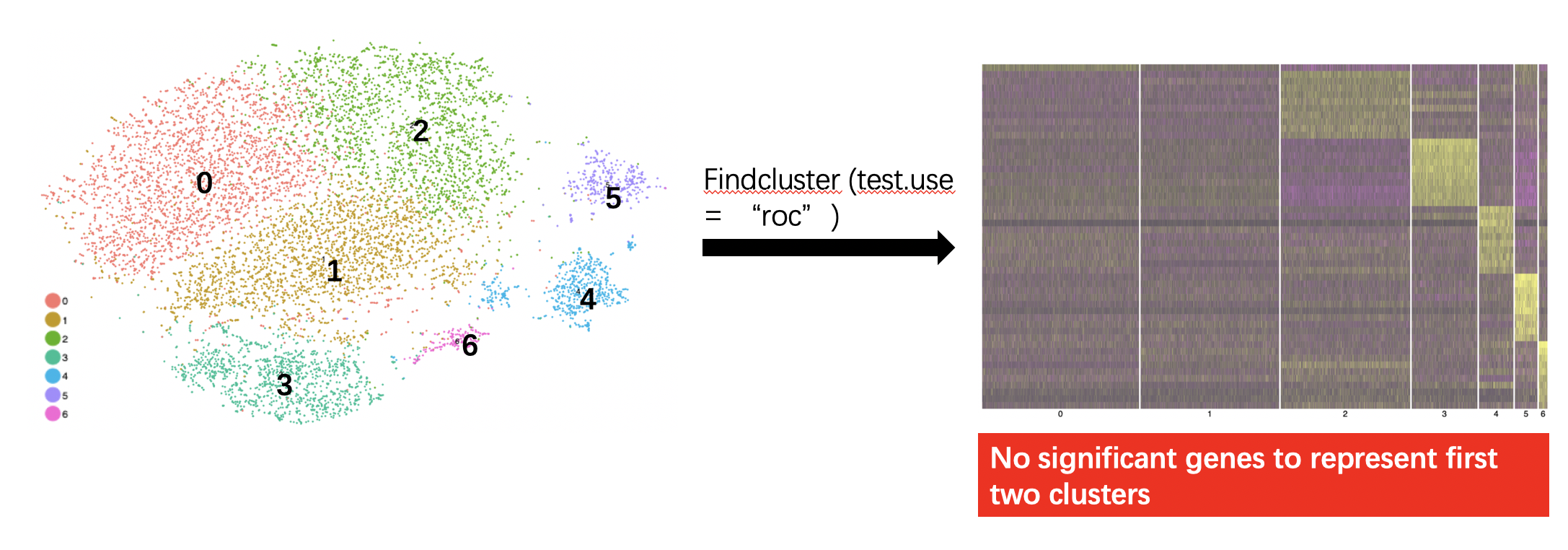 No highly variable genes after using Findclusters · Issue #912 · satijalab/seurat · GitHub