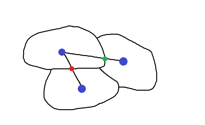 General model description · Issue #221 · Deltares/Ribasim · GitHub