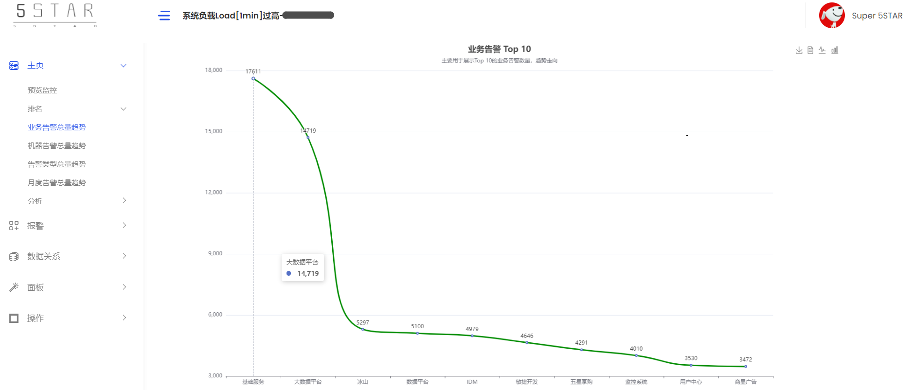 GitHub - laizhimingong/trition