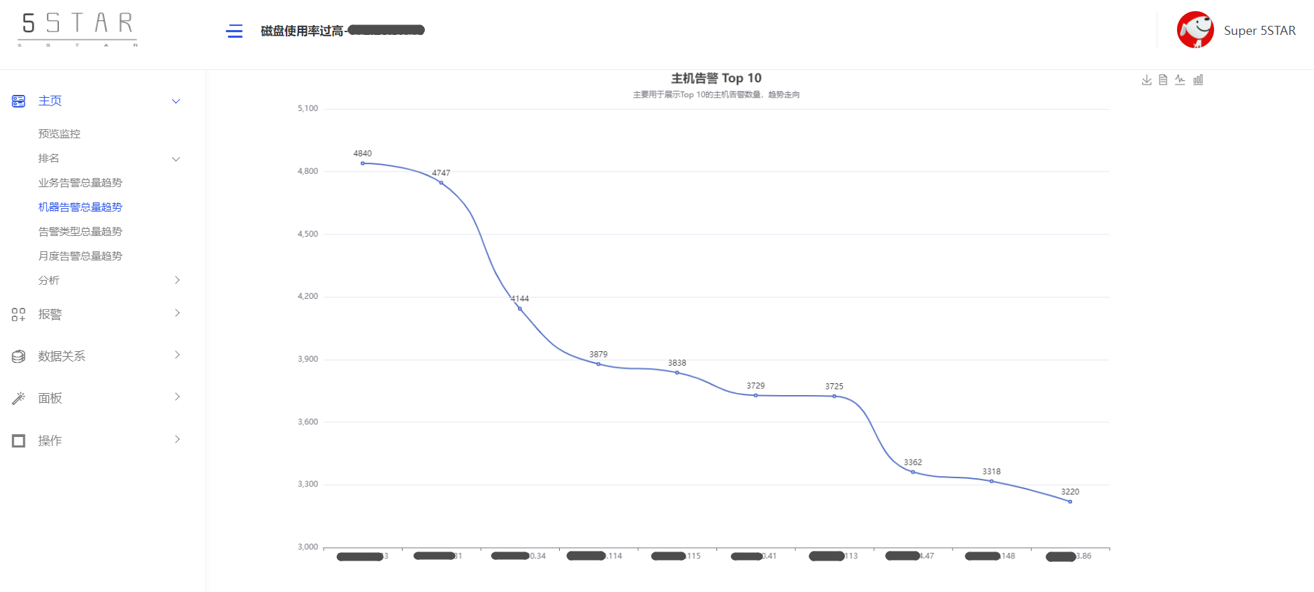 GitHub - laizhimingong/trition