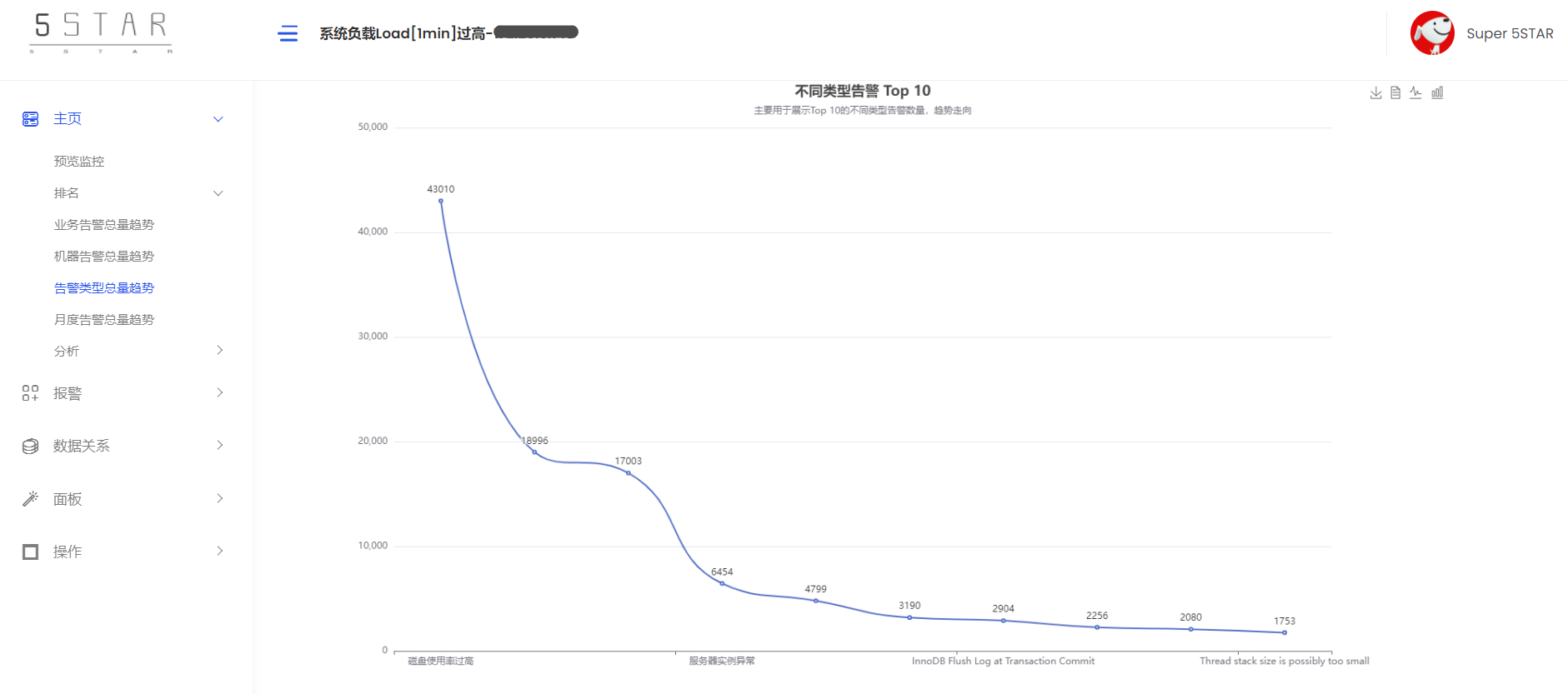 GitHub - laizhimingong/trition
