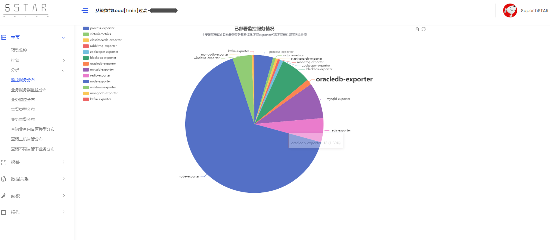 GitHub - laizhimingong/trition