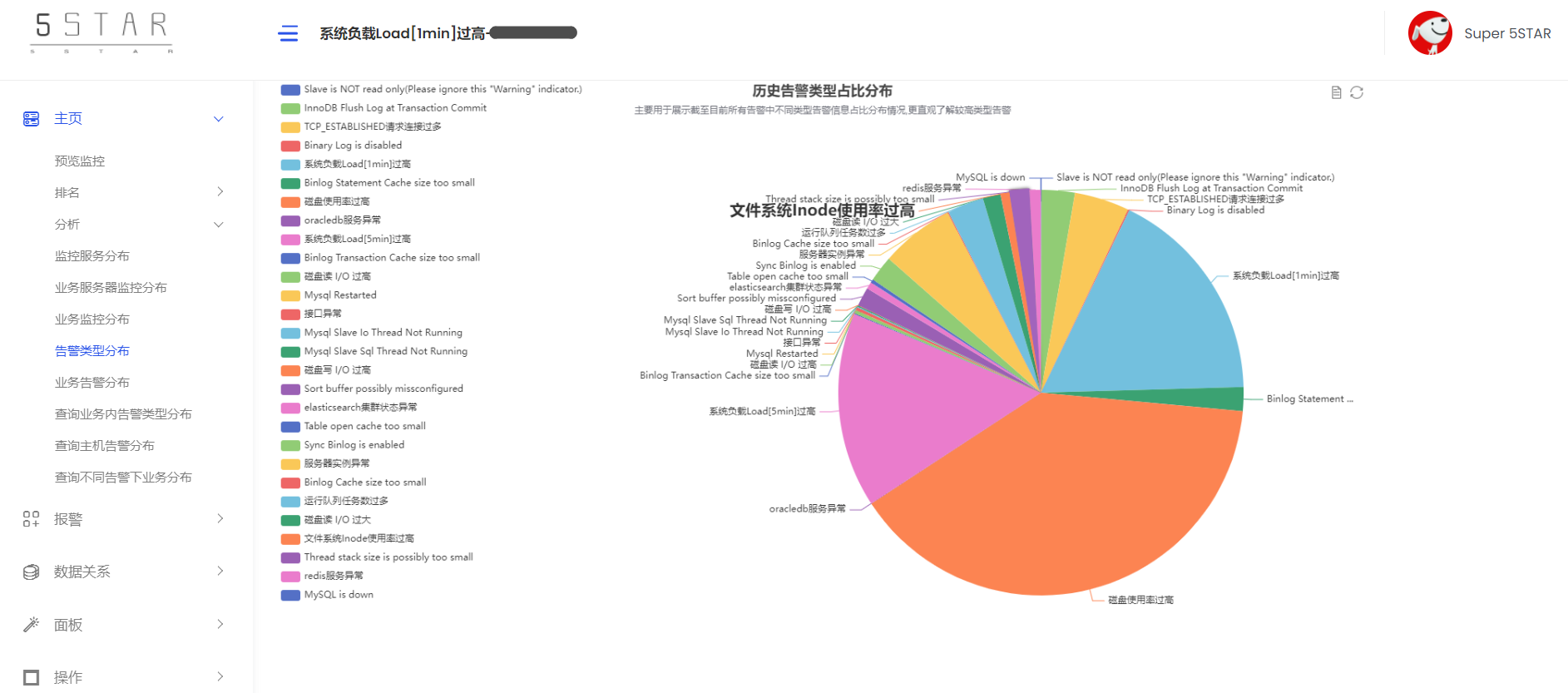 GitHub - laizhimingong/trition