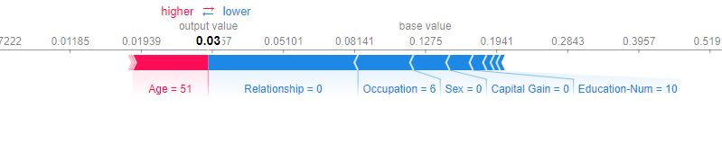 Shap Values And Influential Features Different With Kernelexplainer And Tree Explainer · Issue