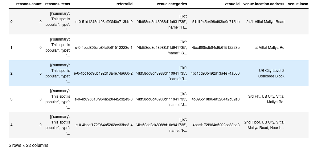 GitHub - hithesh111/Capstone-Project-New-City-Neighborhood-Clustering ...