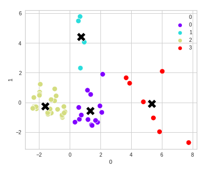 GitHub - hithesh111/Capstone-Project-New-City-Neighborhood-Clustering ...
