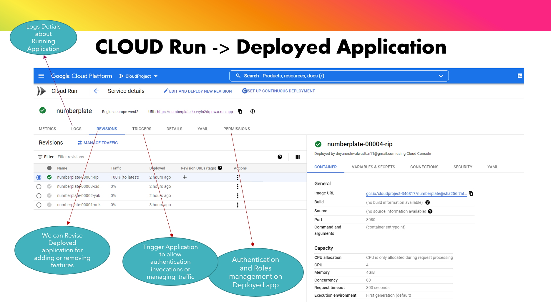 GitHub - dnyanshwalwadkar/CloudProjectGCP: Automatic number plate ...