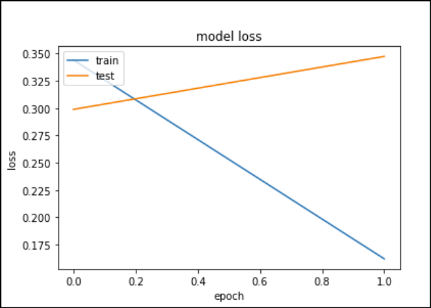 GitHub - roswin420/Sign-Language-Detection-System: Real-time sign ...