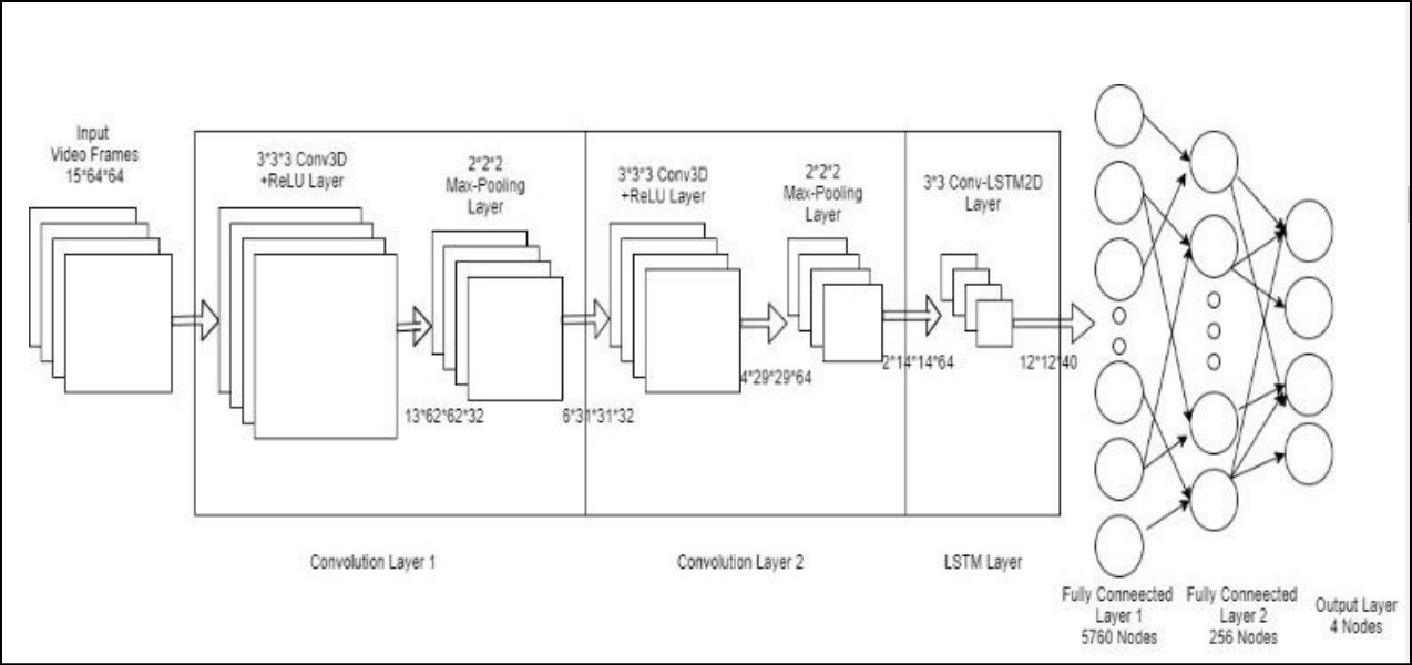 GitHub - roswin420/Sign-Language-Detection-System: Real-time sign ... GitHub - roswin420/Sign-Language-Detection-System: Real-time sign ...