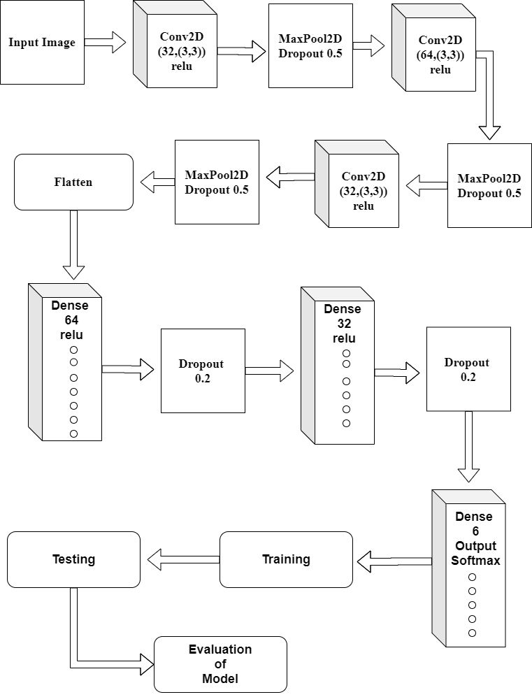 GitHub - Viren815/Smart-Waste-Segregation-System
