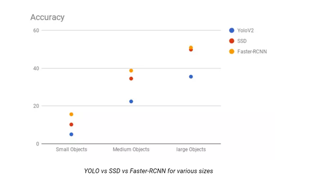 [CNN] 딥러닝 객체 검출 대충 정리 · Issue #16 · sejongresearch/FlowerClassification · GitHub