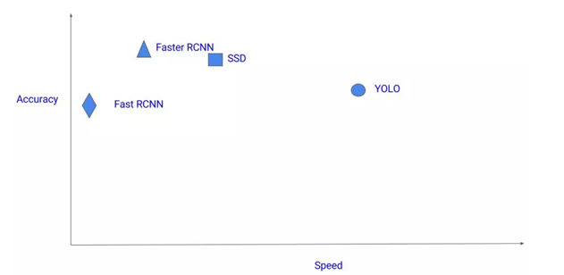 [CNN] 딥러닝 객체 검출 대충 정리 · Issue #16 · sejongresearch/FlowerClassification · GitHub