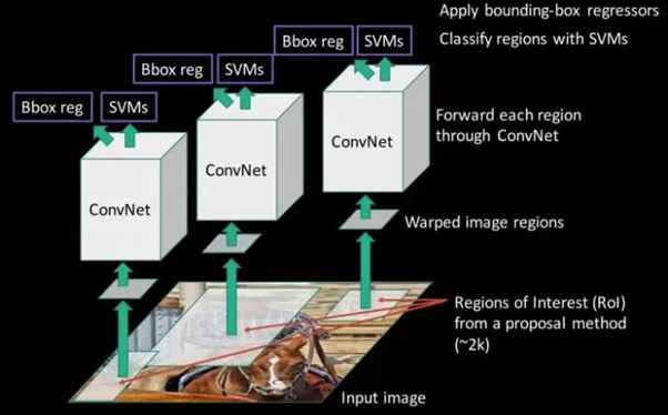 [CNN] 딥러닝 객체 검출 대충 정리 · Issue #16 · sejongresearch/FlowerClassification · GitHub