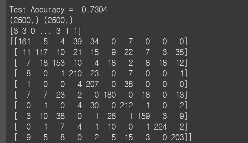 confusion matrix · Issue #45 · sejongresearch/FlowerClassification · GitHub