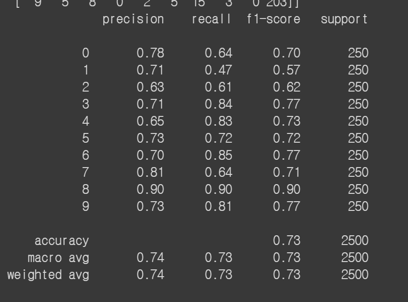 confusion matrix · Issue #45 · sejongresearch/FlowerClassification · GitHub