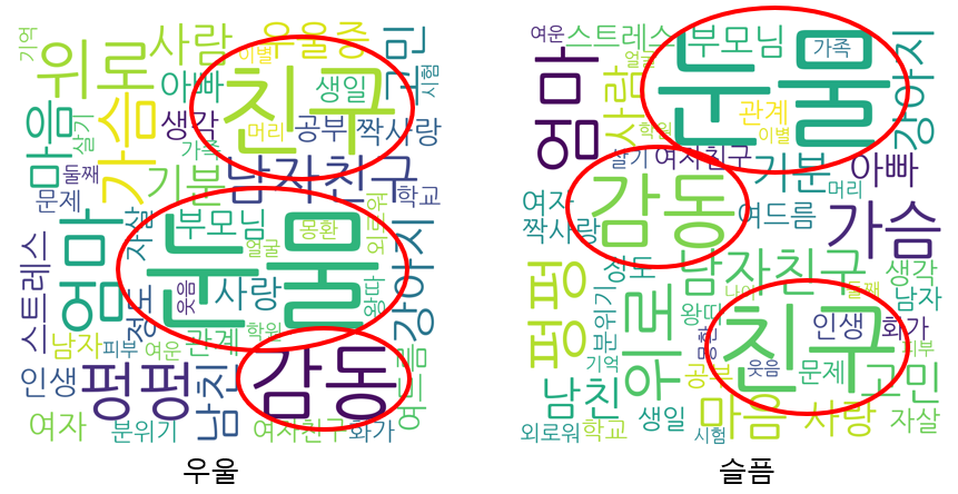 GitHub - lini1634/AdvancedML_project