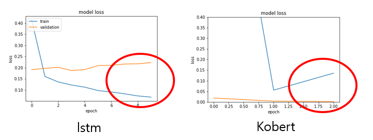 GitHub - lini1634/AdvancedML_project