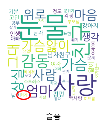 GitHub - lini1634/AdvancedML_project