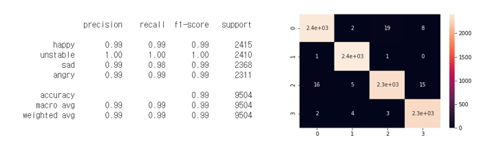 GitHub - lini1634/AdvancedML_project