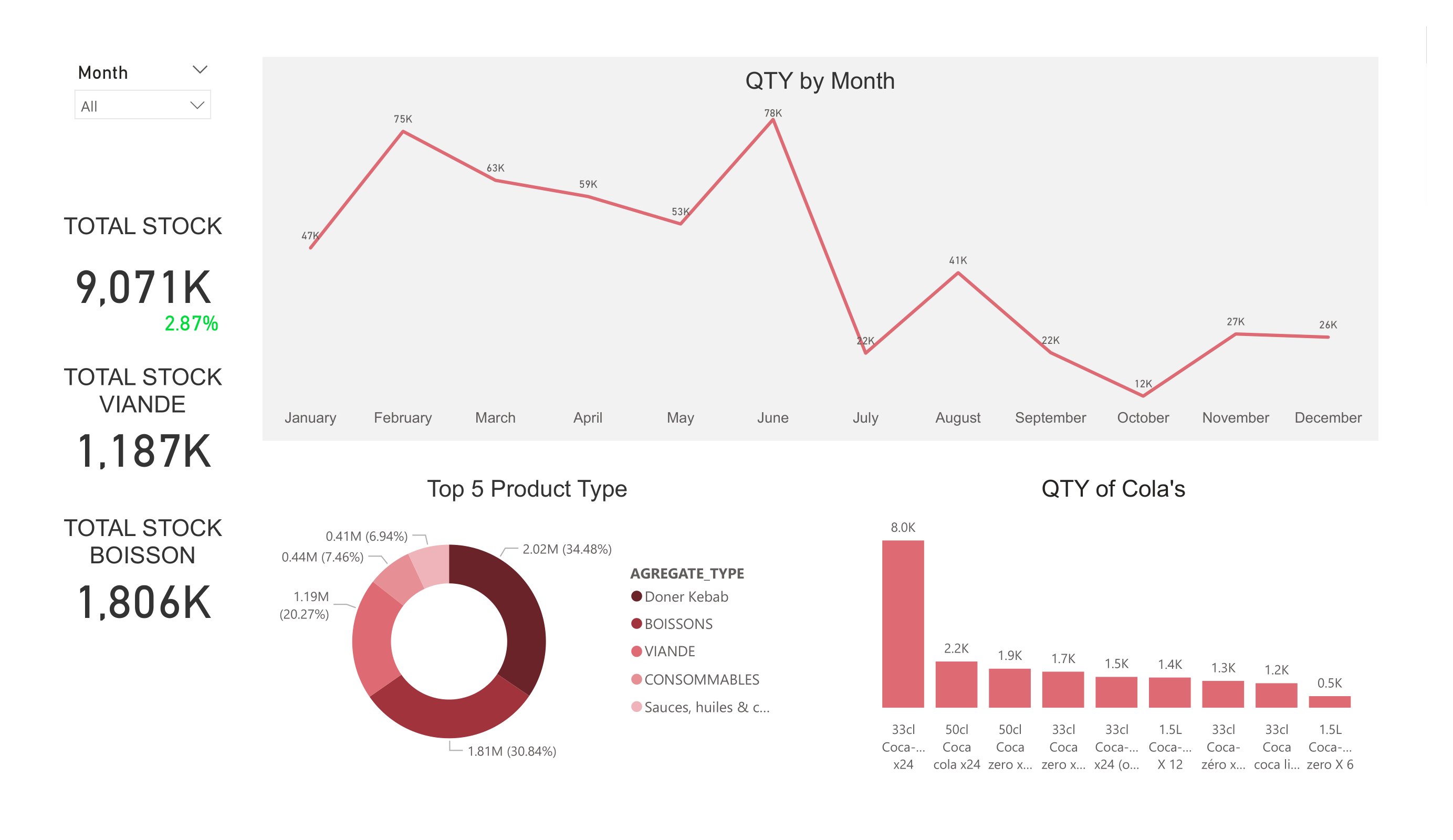 GitHub - berkayersoy/Project7_PowerBI_Dashboards