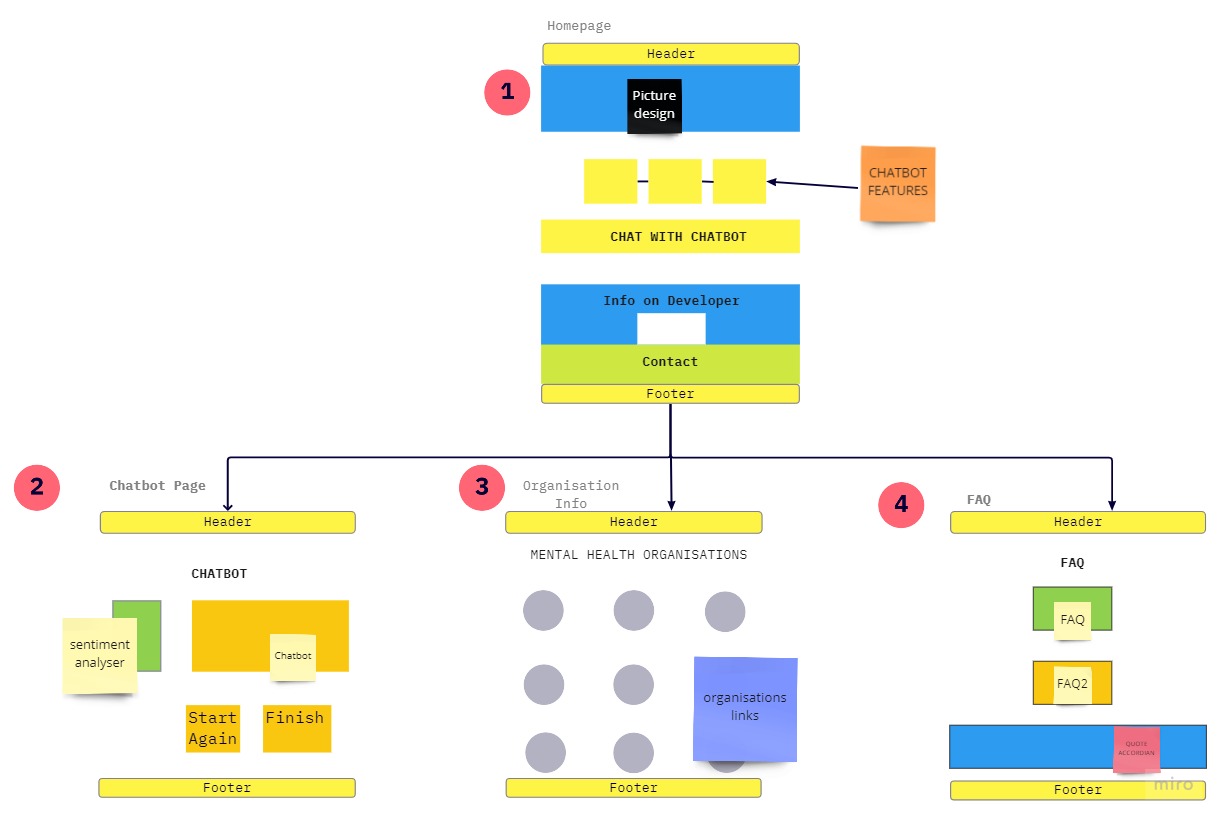 GitHub - erifejams/AI-Healthcare-Pro-: My final year project