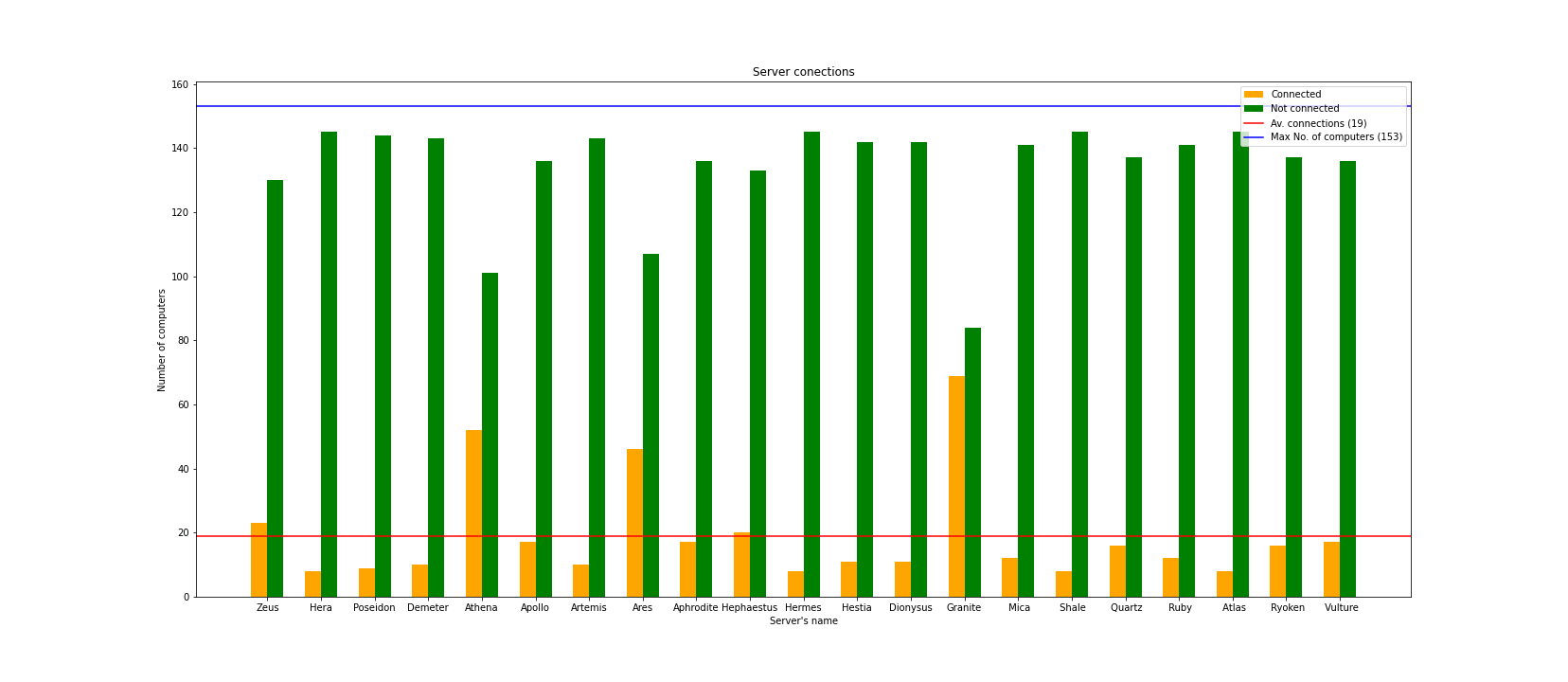 GitHub - erifejams/Autonomous-Systems
