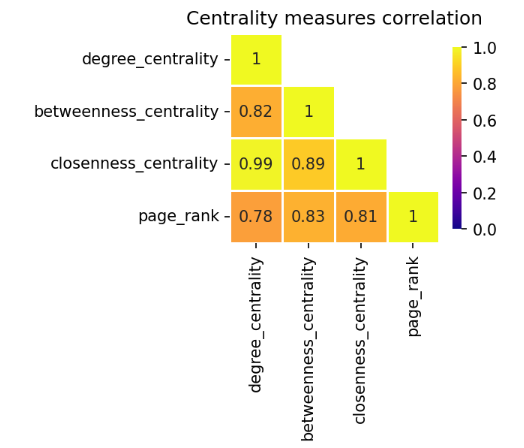 GitHub - erifejams/Autonomous-Systems