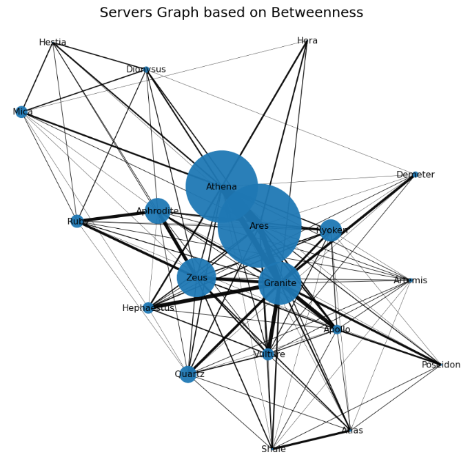 GitHub - erifejams/Autonomous-Systems