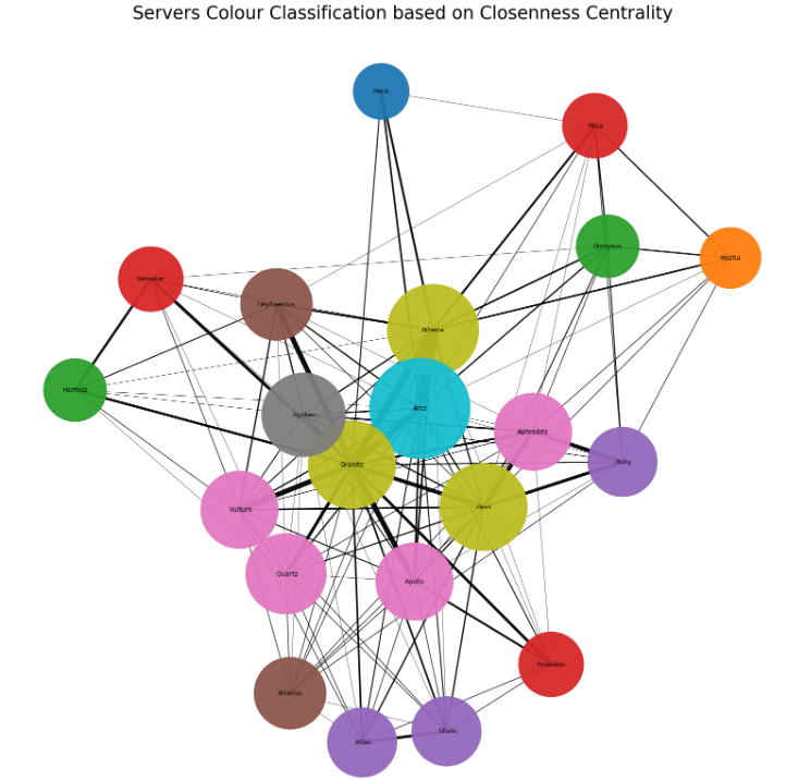 GitHub - erifejams/Autonomous-Systems
