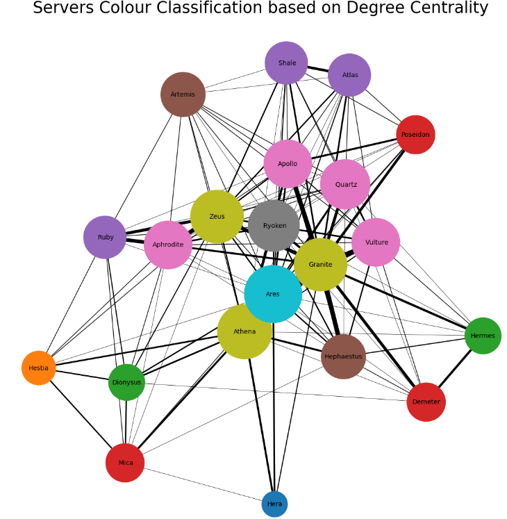 GitHub - erifejams/Autonomous-Systems