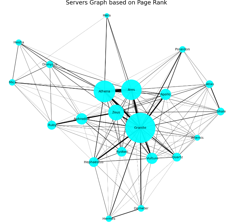 GitHub - erifejams/Autonomous-Systems