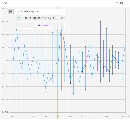 Can Bus data are not shown properly · Issue #10 · foxglove/nuscenes2bag · GitHub