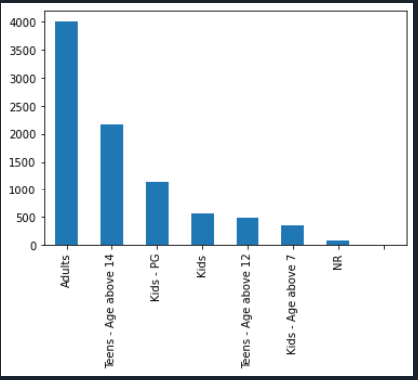 GitHub - TorinStott/netflix_analysis: an analysis of publicly available ...