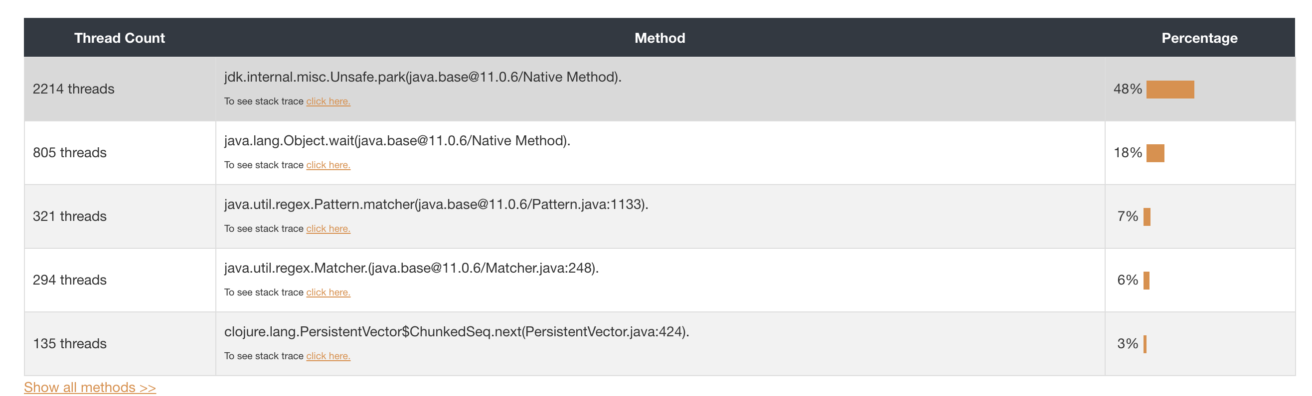 Metabase High Cpu Usage V0334 · Issue 11392 · Metabasemetabase · Github