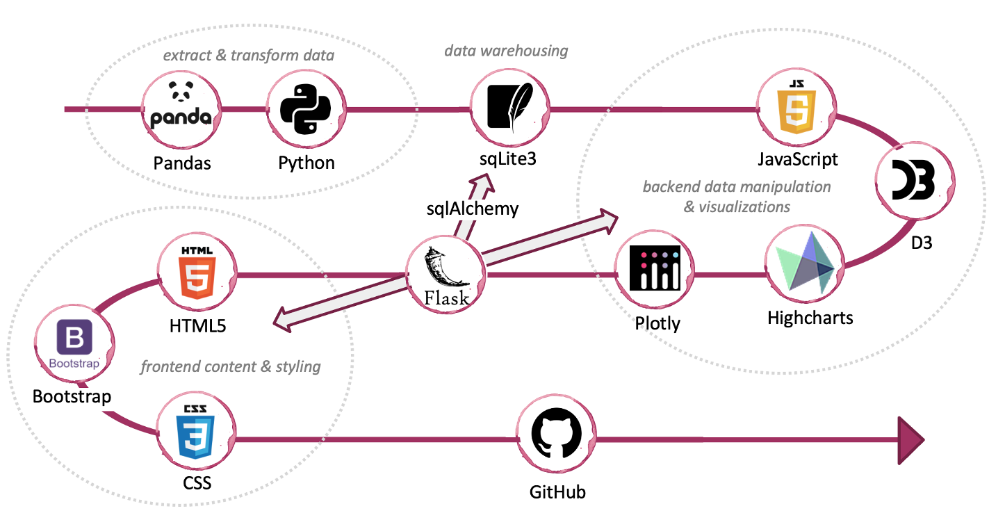 GitHub - clangstonhinton/grape_choice_web_app: Create an interactive web dashboard with 3 ...